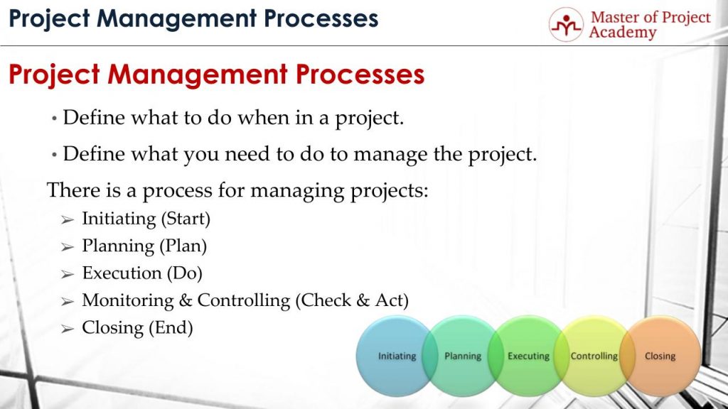 5 Critical Steps Of Project Management Process PM Process Groups
