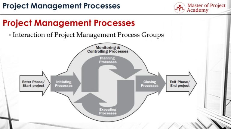5 Critical Steps of Project Management Process | PM Process Groups 5 Critical Steps of Project Management Process | PM Process Groups