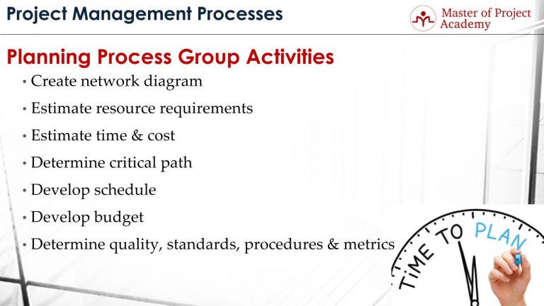 24 Steps of the Project Planning Process | Group Activities
