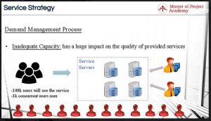 Are You On Top of the ITIL Demand Management Process?