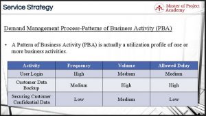 IT Demand Management Process: Patterns of Business Activities