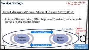 IT Demand Management Process: Patterns of Business Activities