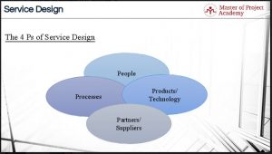 The ITIL 4P Concept: The Building Blocks of Service Design