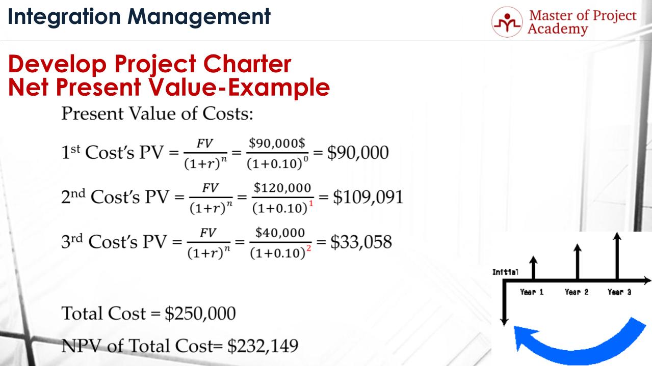 Which Economic Model Will Work Best For Your Project Selection?