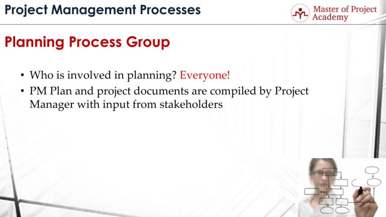 Vital Role of the Planning Process in Project Management