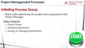 Project Initiation | The Ultimate Checklist for Initiating Process Group