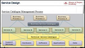 The ITIL Service Catalog: How to Manage Yours Effectively