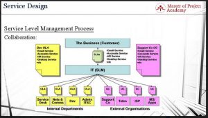 ITIL Service Level Management: Service Provider & Business