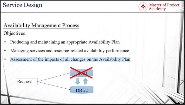 Availability Management and its Role in IT Service Management