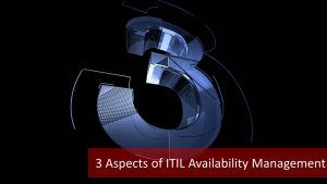 ITIL Availability Management Process 2025: 3 Key Aspects You Need to Know
