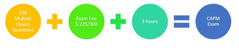 2023 CAPM Education Courses: Important Points About CAPM Courses