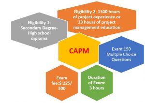 2022 CAPM Exam Prep - 10 Tips To Crack The CAPM Exam in 1st Attempt
