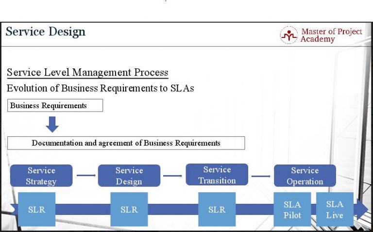 The Evolution of Business Requirements to Service Level Agreement