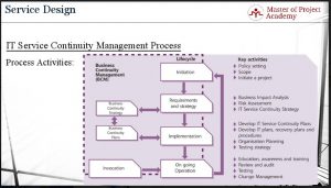 Service Continuity Management: Ensure the Lasting Quality of IT Services