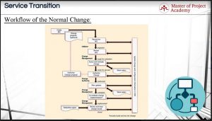 ITIL Change Management Process: Models You Need to Know
