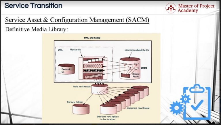 What Exactly is a Definitive Media Library?