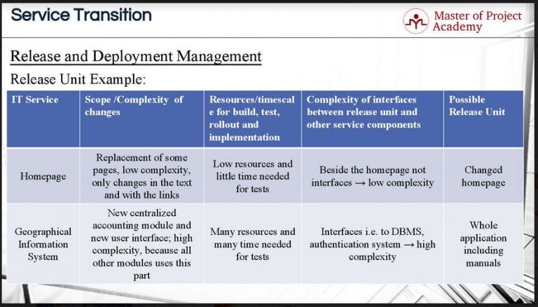 Release Management: Where Do Release Units and Policies Fit In?