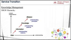 4 Steps Of DIKW Hierarchy: Essential Tools for Knowledge Management
