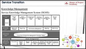 The 4 Levels of SKMS: How Does The System Work?