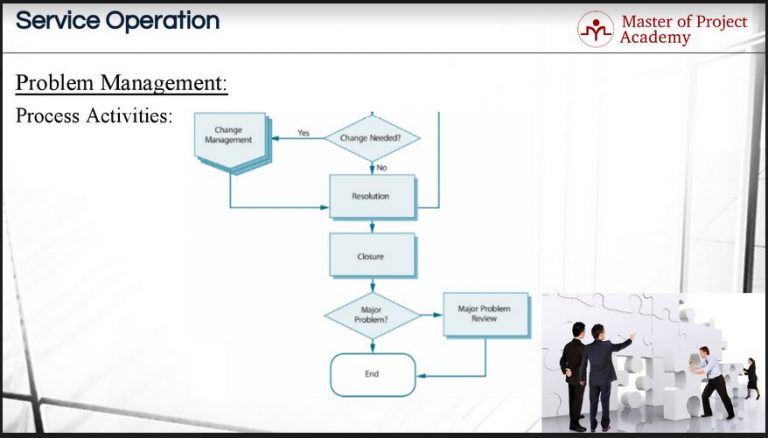 ITIL Problem Management Process Flow In 3 Steps
