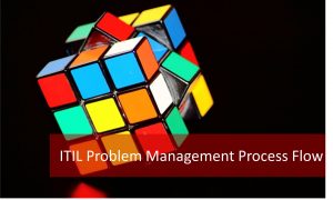 ITIL Problem Management Process Flow In 3 Steps