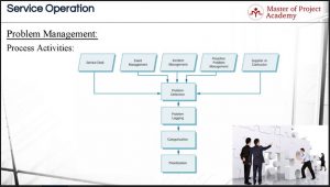 ITIL Problem Management Process Flow In 3 Steps