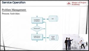 ITIL Problem Management Process Flow In 3 Steps