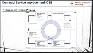 7 Steps to Continuous Improvement of IT Services