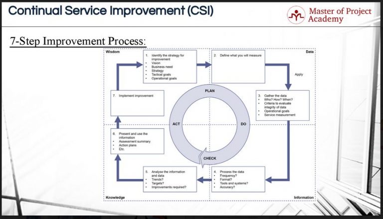 7 Steps to Continuous Improvement of IT Services