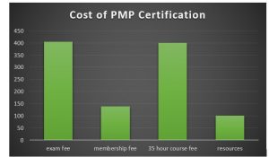 13 Pmp Benefits Once You Get The Pmp Certification [2025 Updated]
