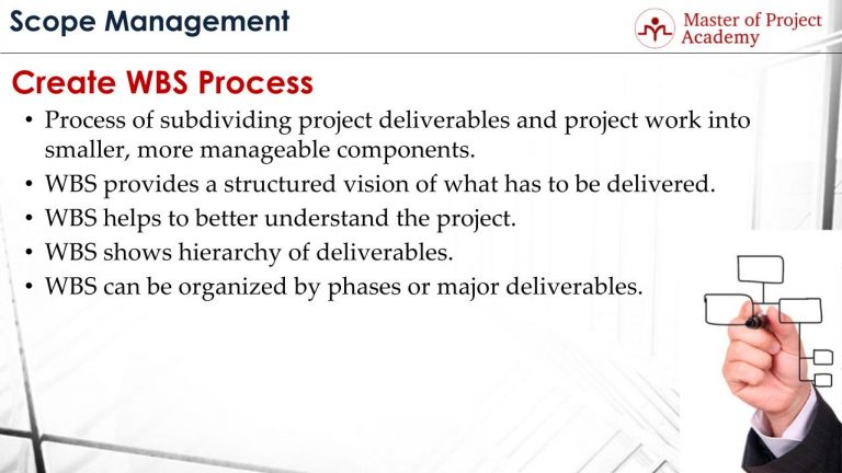What Are The 4 Aspects of Work Breakdown Structure (WBS)?