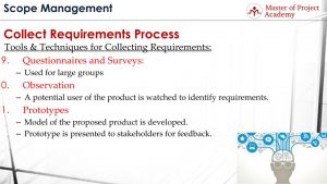 15 Tools & Techniques for Collect Requirements Process - 2025 UPDATE