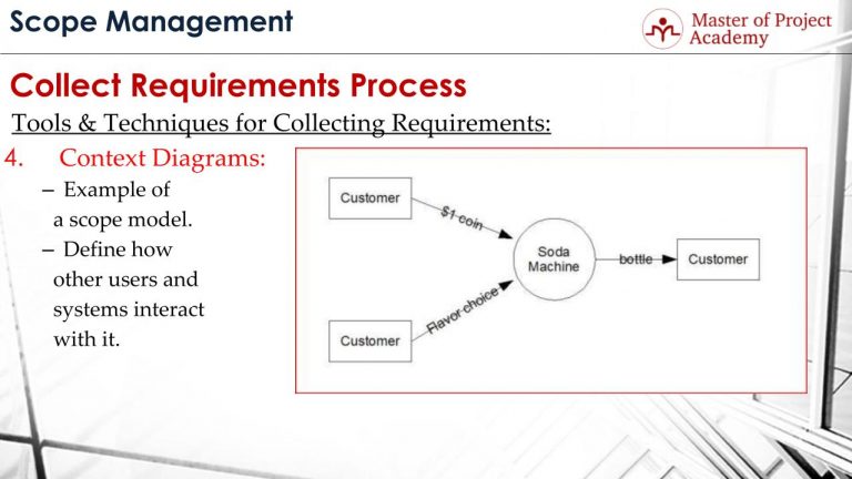 15 Tools & Techniques for Collect Requirements Process - 2025 UPDATE