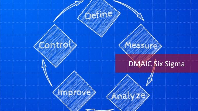 The DMAIC Approach: 5 Phases of Six Sigma
