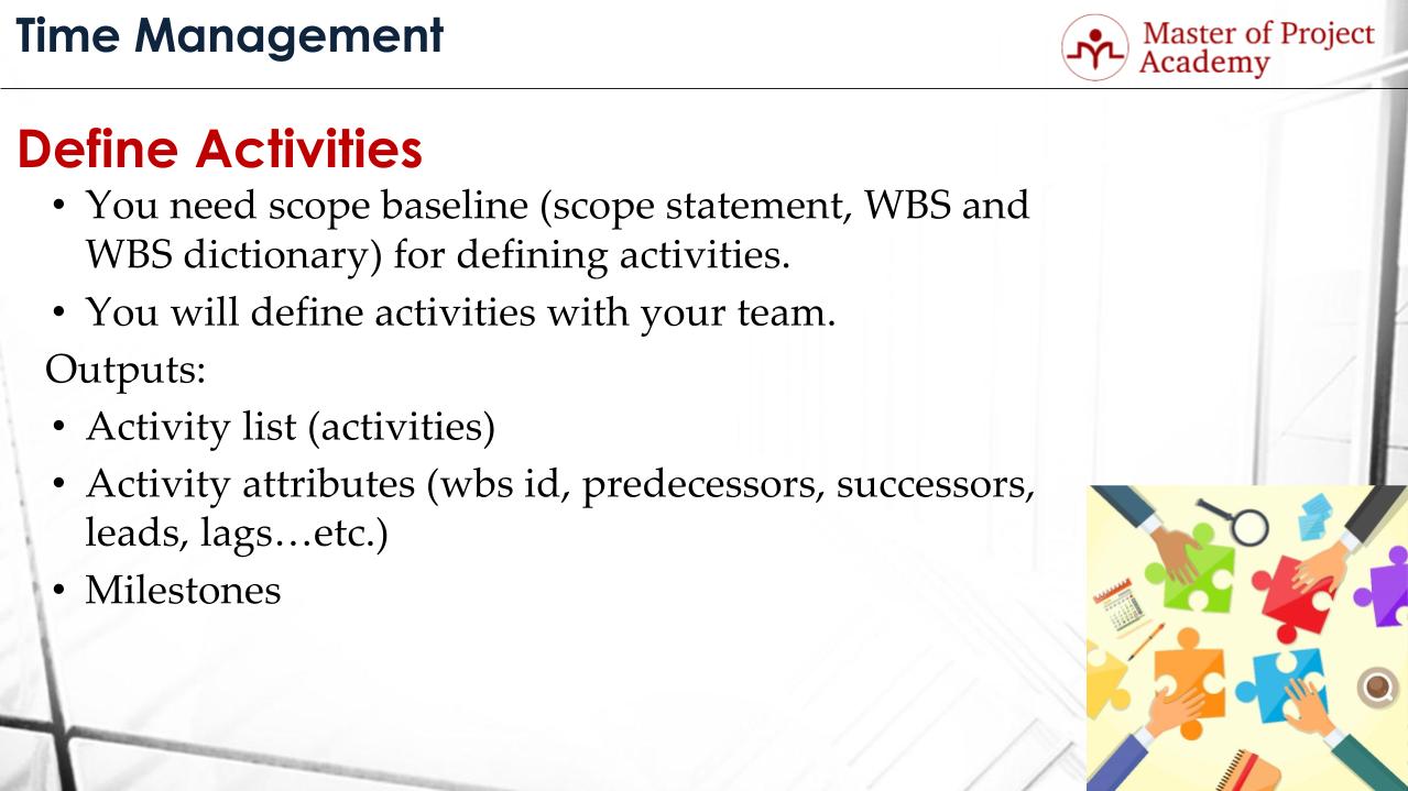 The 3 Major Outputs of Define Activities Process The 3 Major Outputs of Define Activities Process