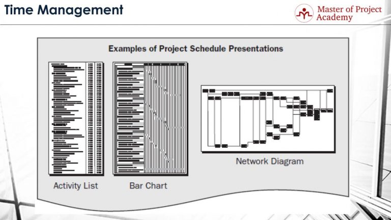 Project Time Management: How to Complete The Project On Time?