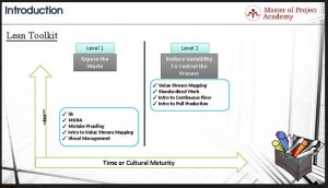 What is LEAN Management and How it is Used to Eliminate Waste?
