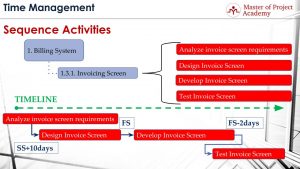 How to Sequence Activities in a Project? A Handy Guide for 2025