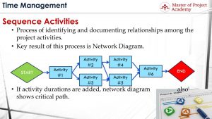 How to Sequence Activities in a Project? A Handy Guide for 2025