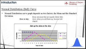 Six Sigma: What is the Normal Distribution Curve?