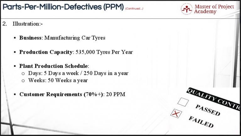 The Metric to Understand Quality: Parts per Million Defectives (PPM)