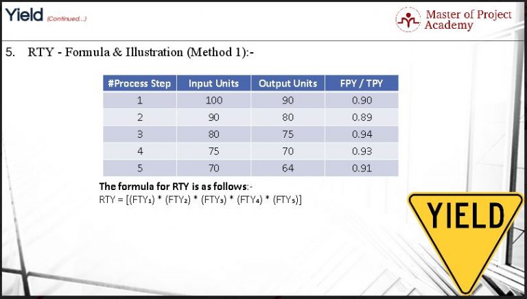 First Pass Yield vs. Roll ThroughPut Yield: Why RTY is better than FPY?