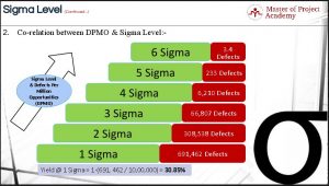 Sigma Level : The Most Important Statistical Term in Six Sigma