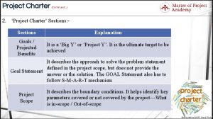 7 Elements of the Six Sigma Project Charter - Explore 6 Sigma Charter