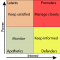 What is Stakeholder Analysis and Why it Helps Six Sigma Projects?