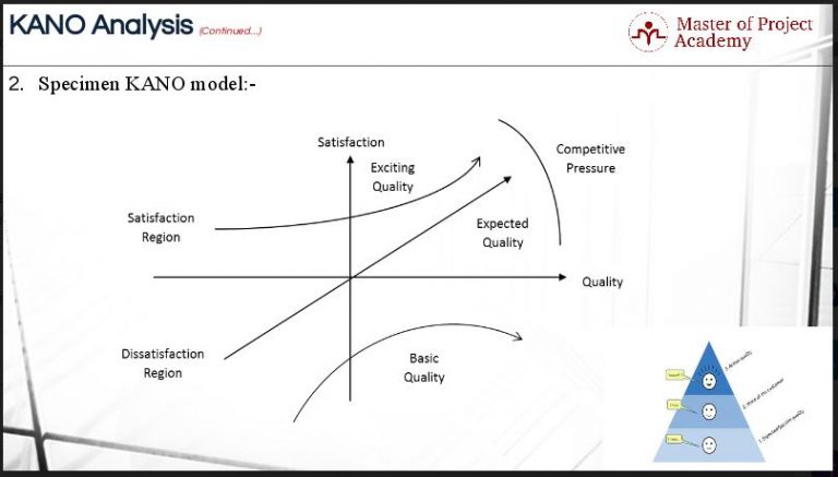 3 Levels of Quality in KANO Model