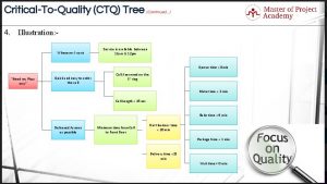 Six Sigma Critical to Quality: 7 Steps to Produce CTQ Tree