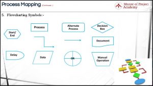 Process Mapping Techniques and Important Tips