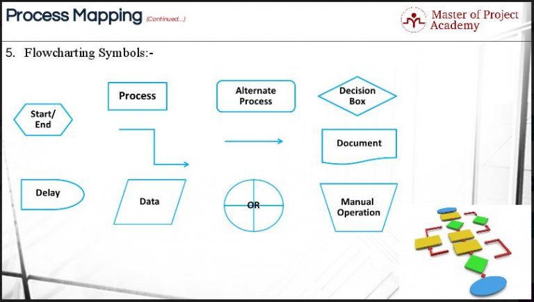 Process Mapping Techniques and Important Tips