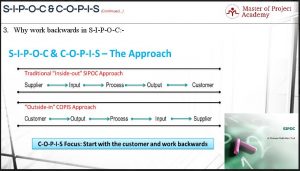 7 Steps to Create SIPOC Diagram in Six Sigma